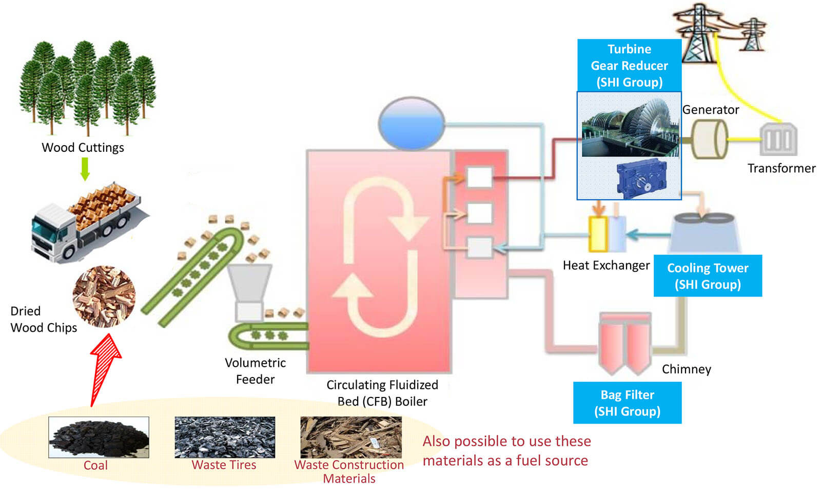 SDMI | Acquisition of Circulating Fluidized Bed Boiler Business